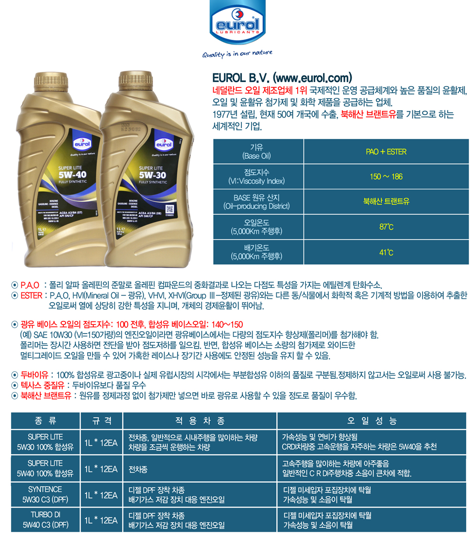 엔진마을 > 엔진마을 > 엔진마을 제품 정보 > [EUROL] SUPER LITE 5W30 SN/CF 100% 합성유 (PAO ...